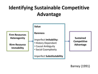 Resources based view | PPTX