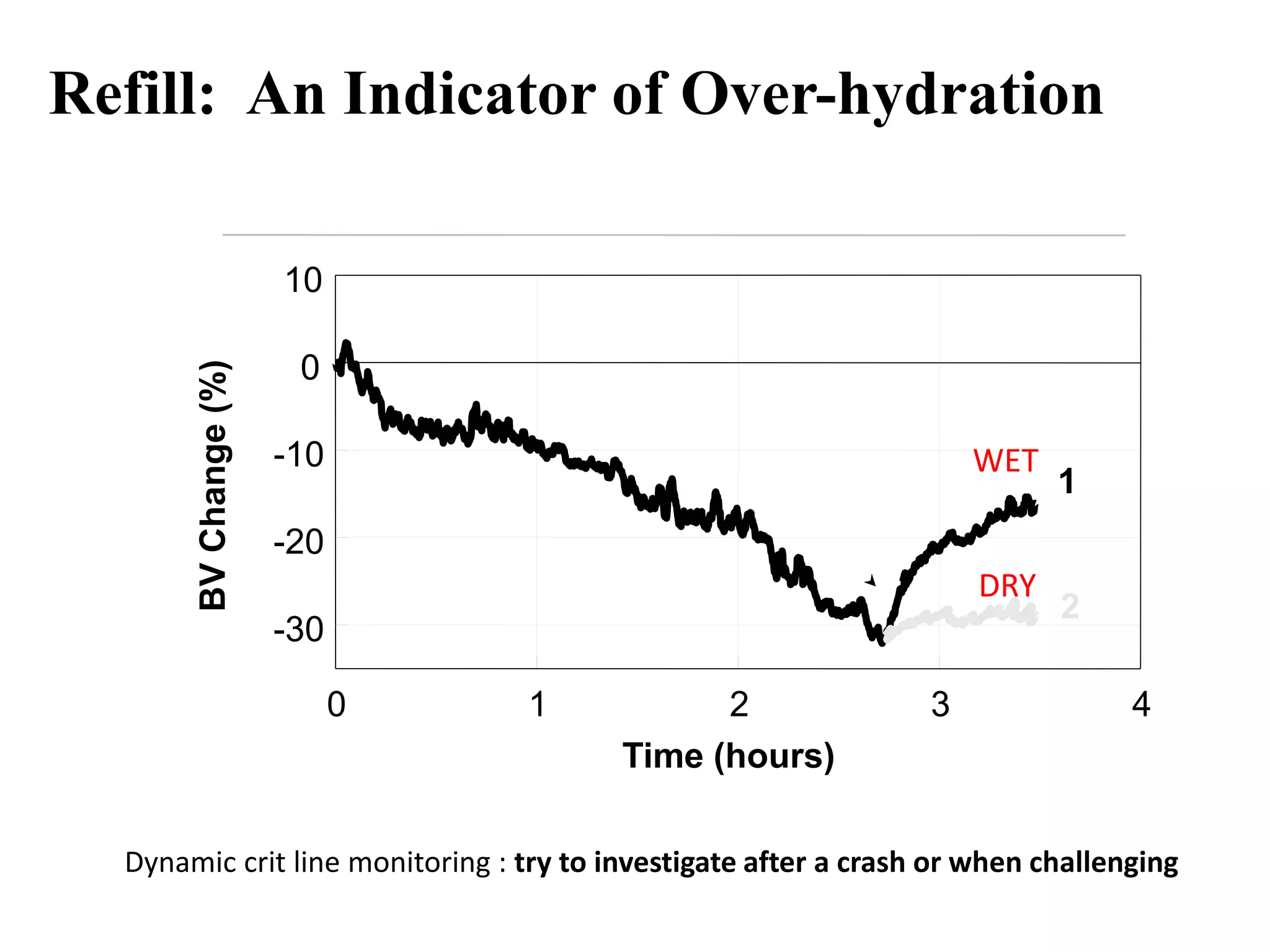 Relative Blood Volume Monitoring and Applications in Dialysis | PPTX