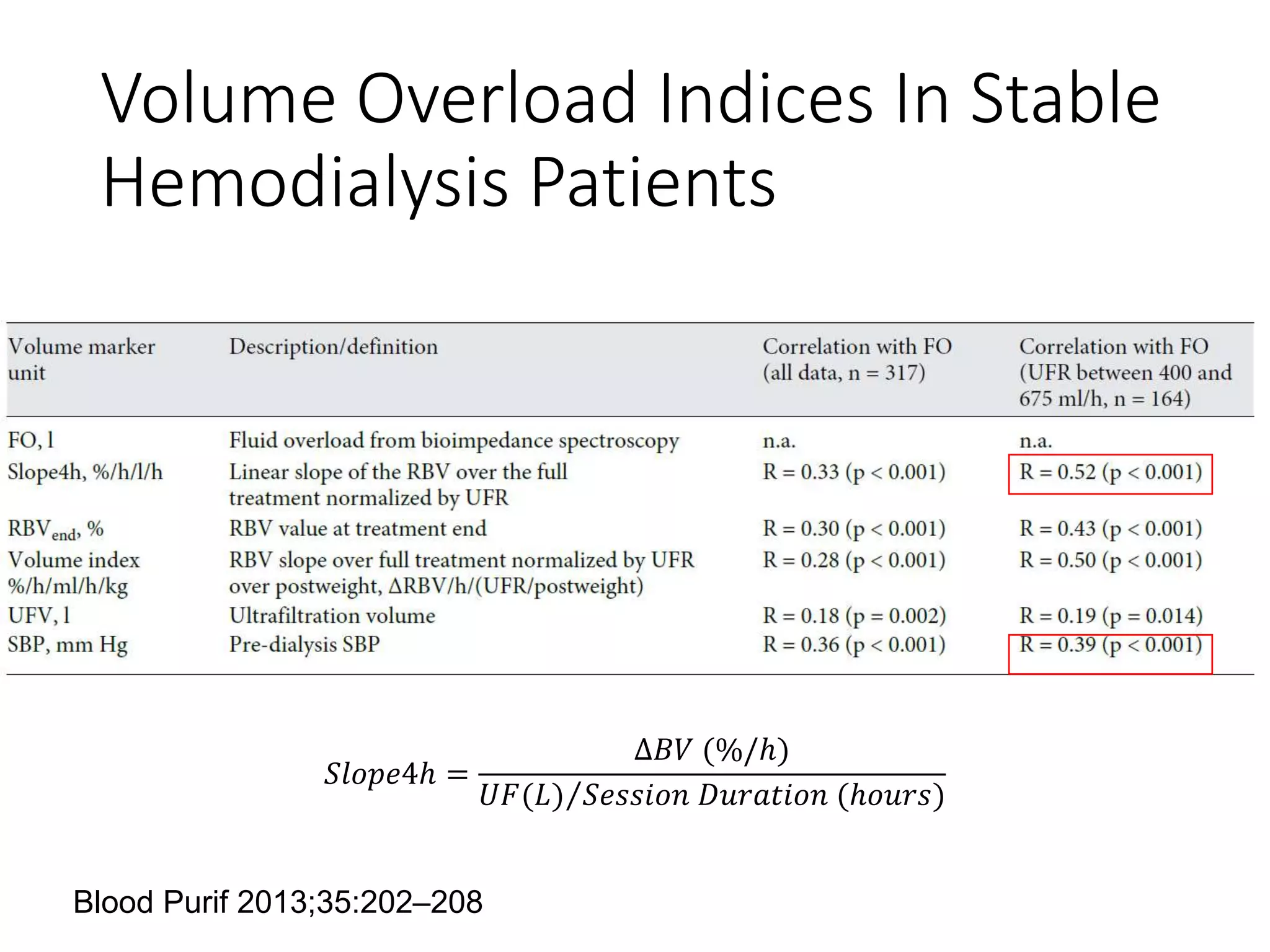 Relative Blood Volume Monitoring and Applications in Dialysis | PPTX