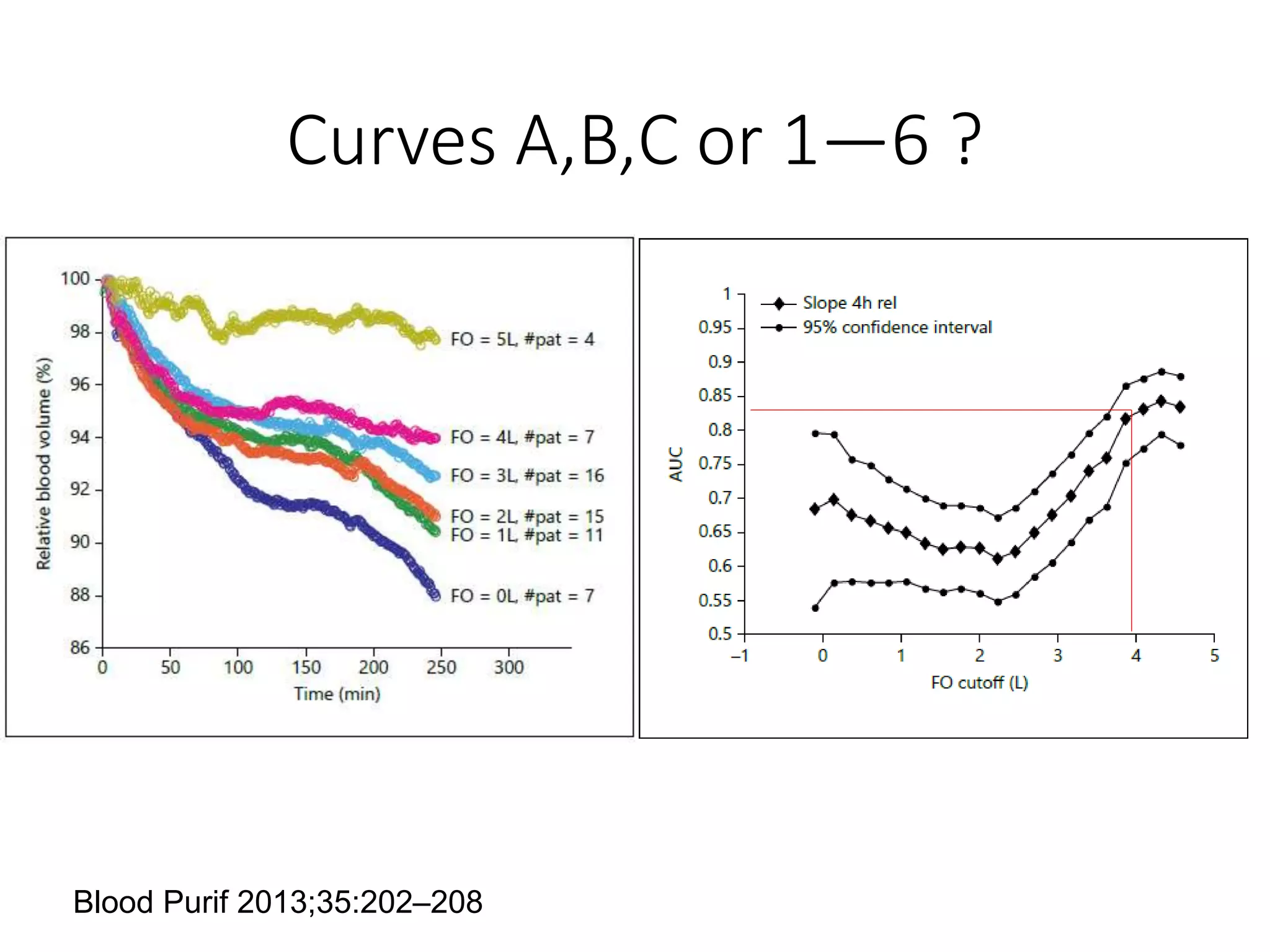Relative Blood Volume Monitoring and Applications in Dialysis | PPTX