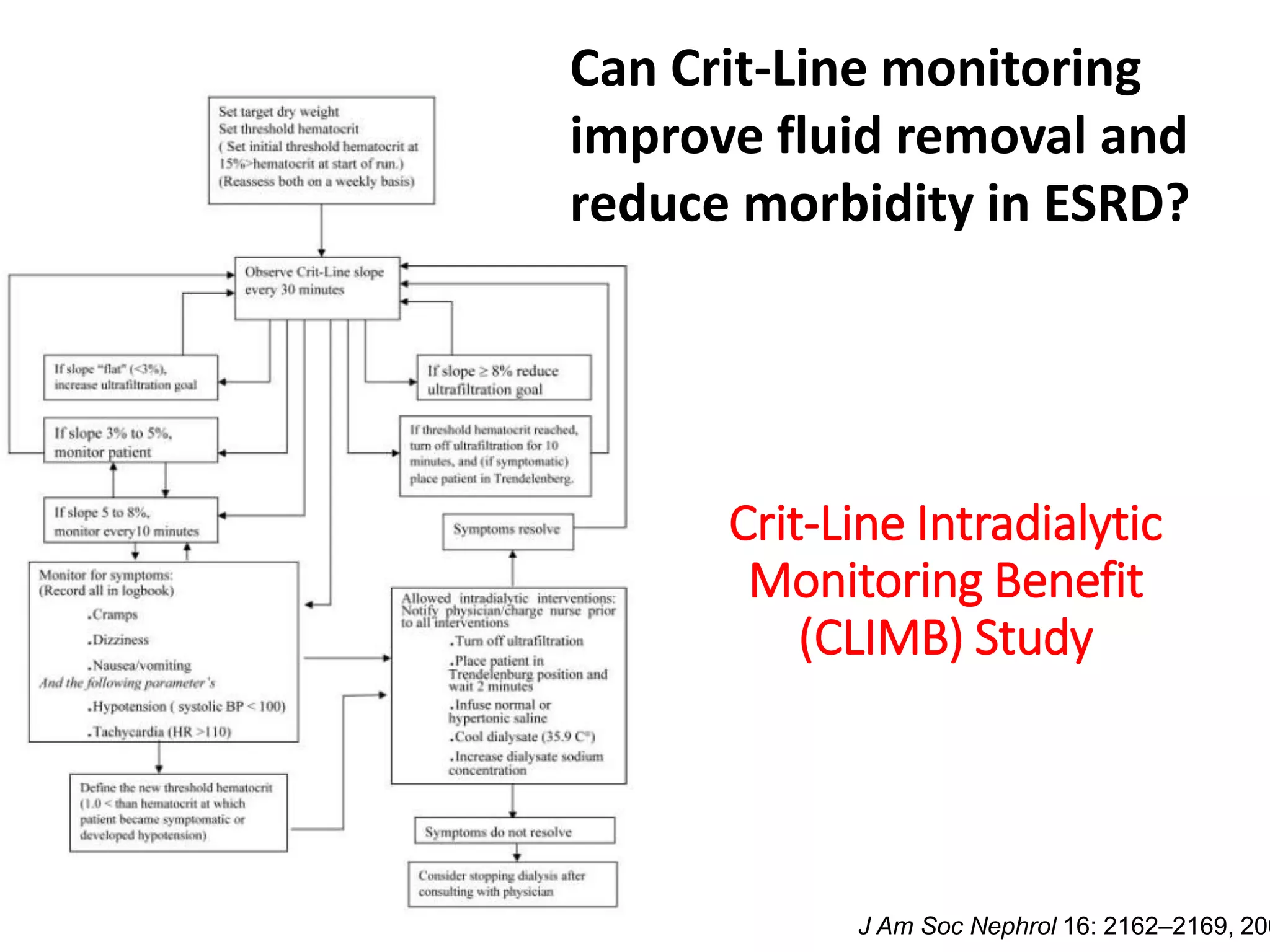 Relative Blood Volume Monitoring and Applications in Dialysis | PPTX