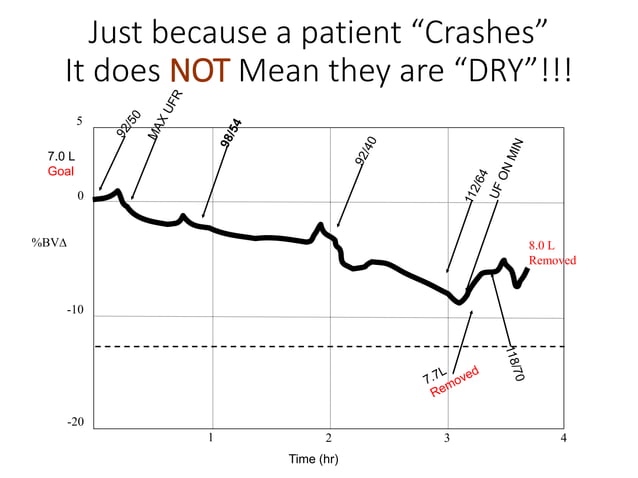 Relative Blood Volume Monitoring and Applications in Dialysis | PPTX