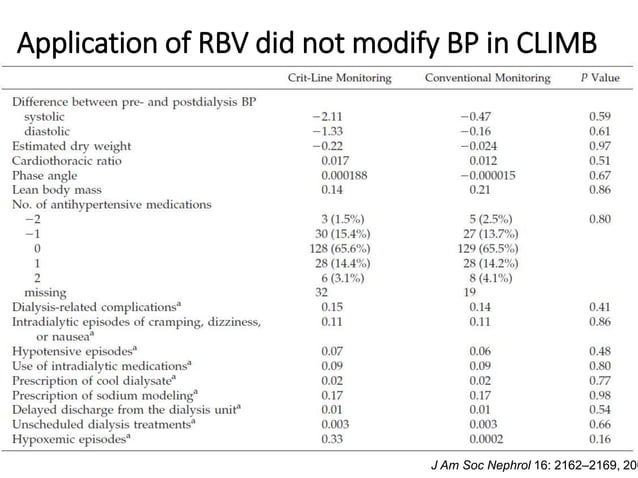Relative Blood Volume Monitoring and Applications in Dialysis | PPTX