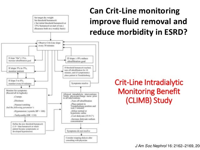 Relative Blood Volume Monitoring and Applications in Dialysis
