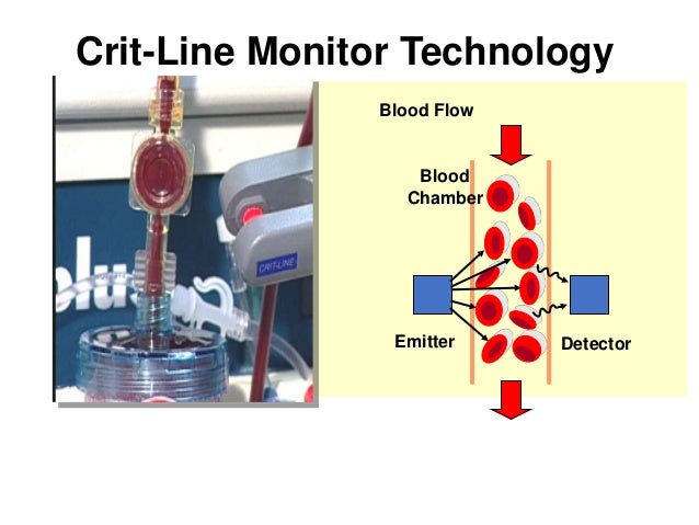 Relative Blood Volume Monitoring and Applications in Dialysis