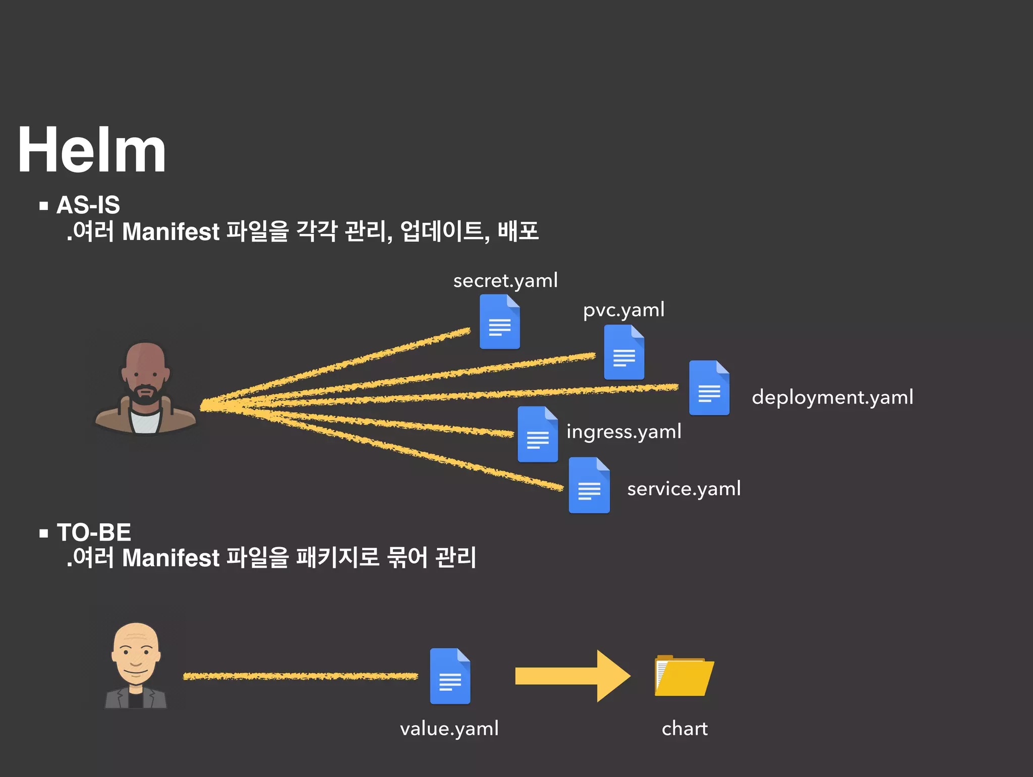 what is the helm | PDF