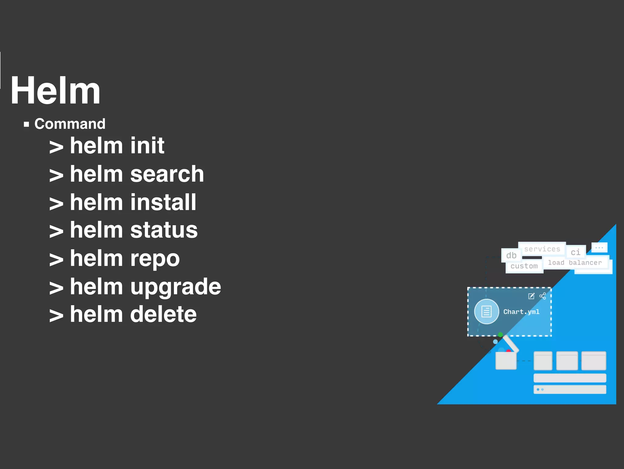 what is the helm | PDF