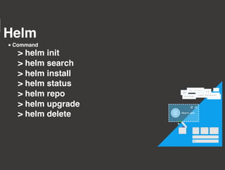 what is the helm | PDF