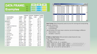 R learning by examples | PDF