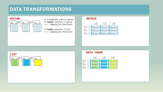 R learning by examples | PDF