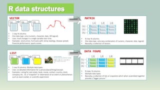 R learning by examples | PDF