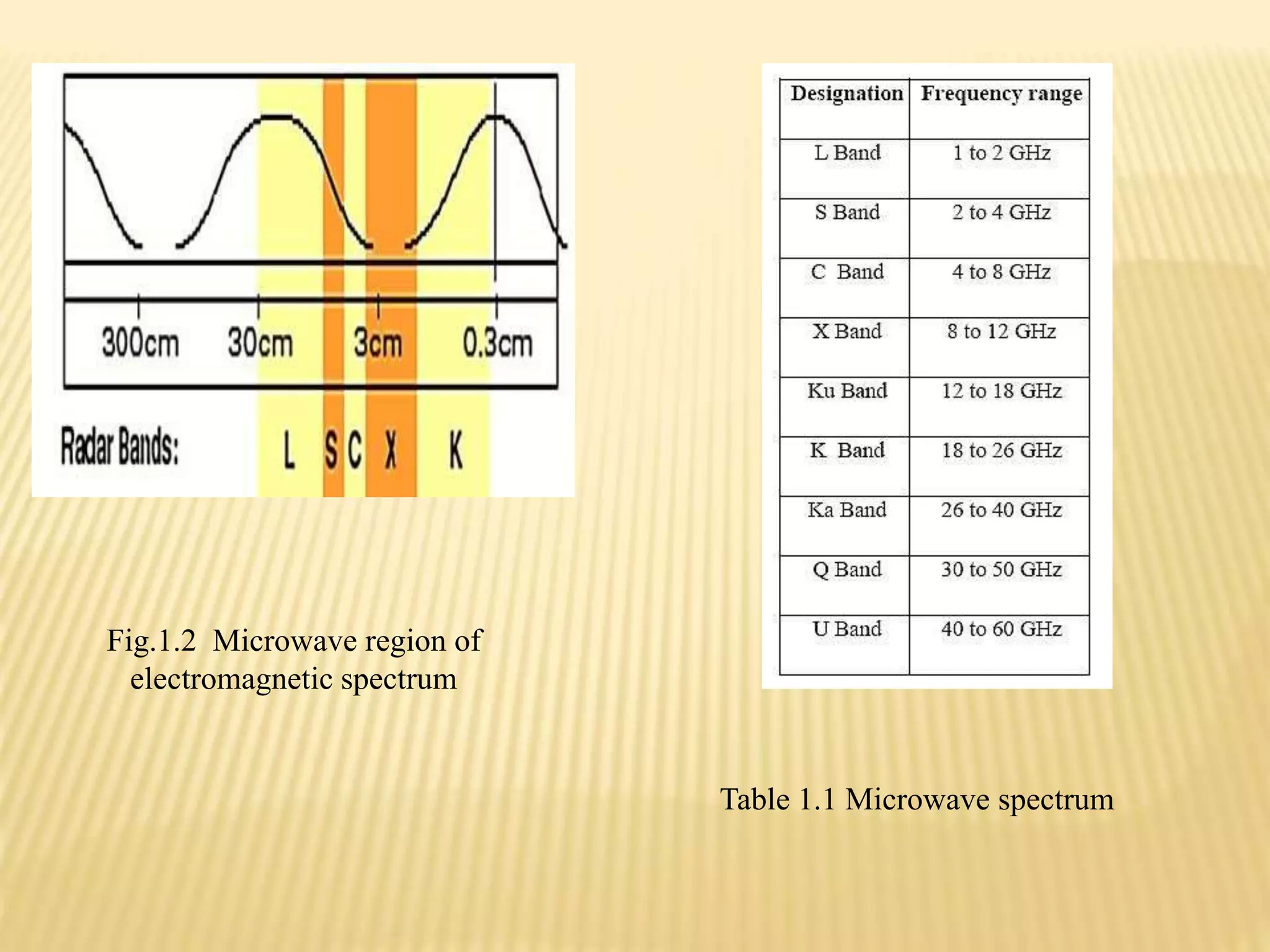 Wireless mobile charging using microwaves | PPTX