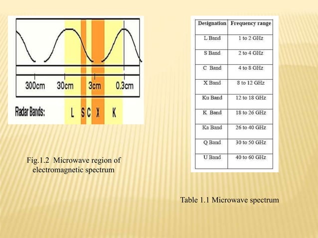 Wireless mobile charging using microwaves | PPTX | Physics | Science
