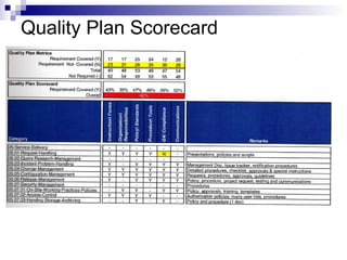 ITIL Artifacts | PPT