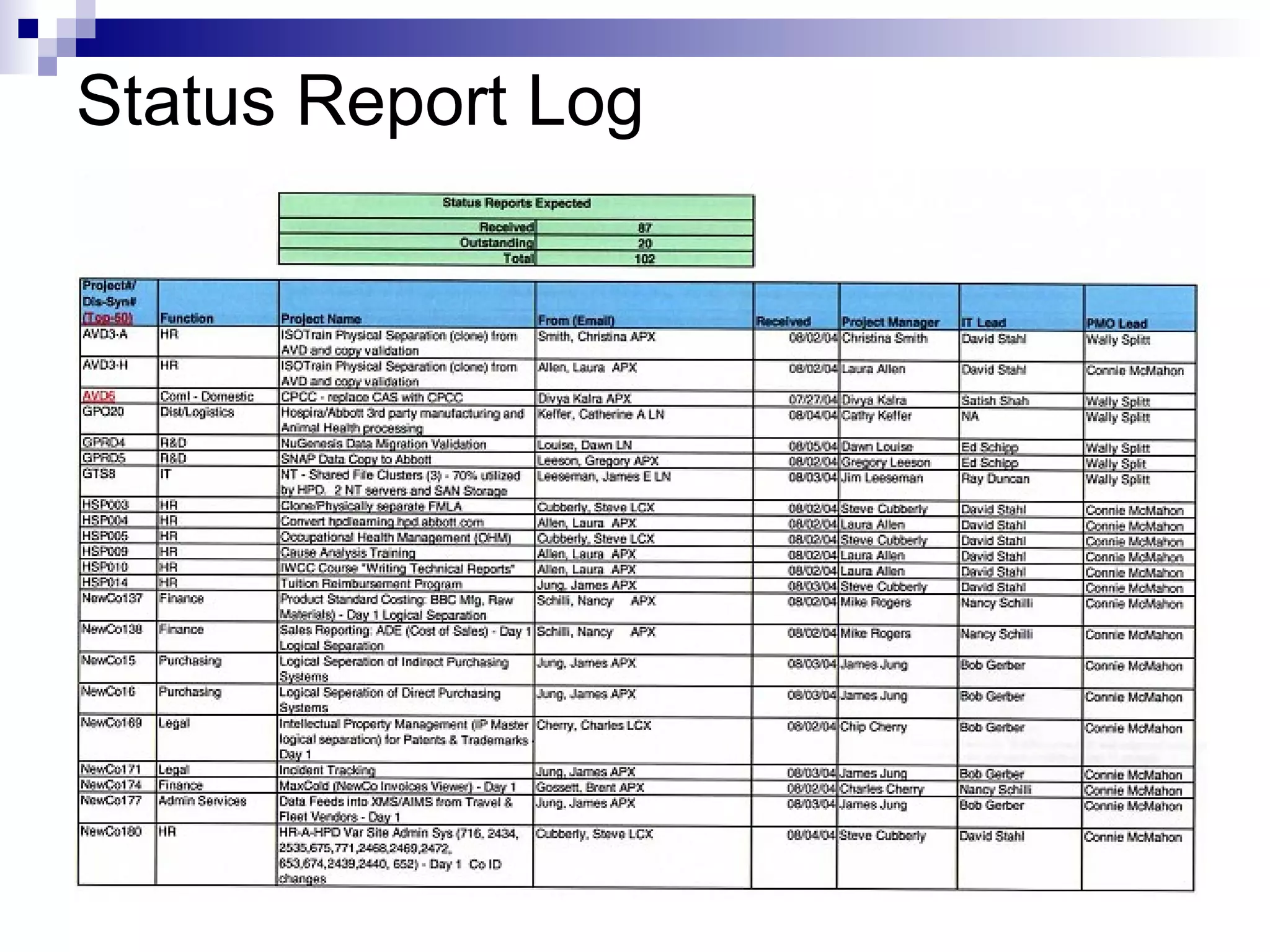 Program Management Artifacts | PPT