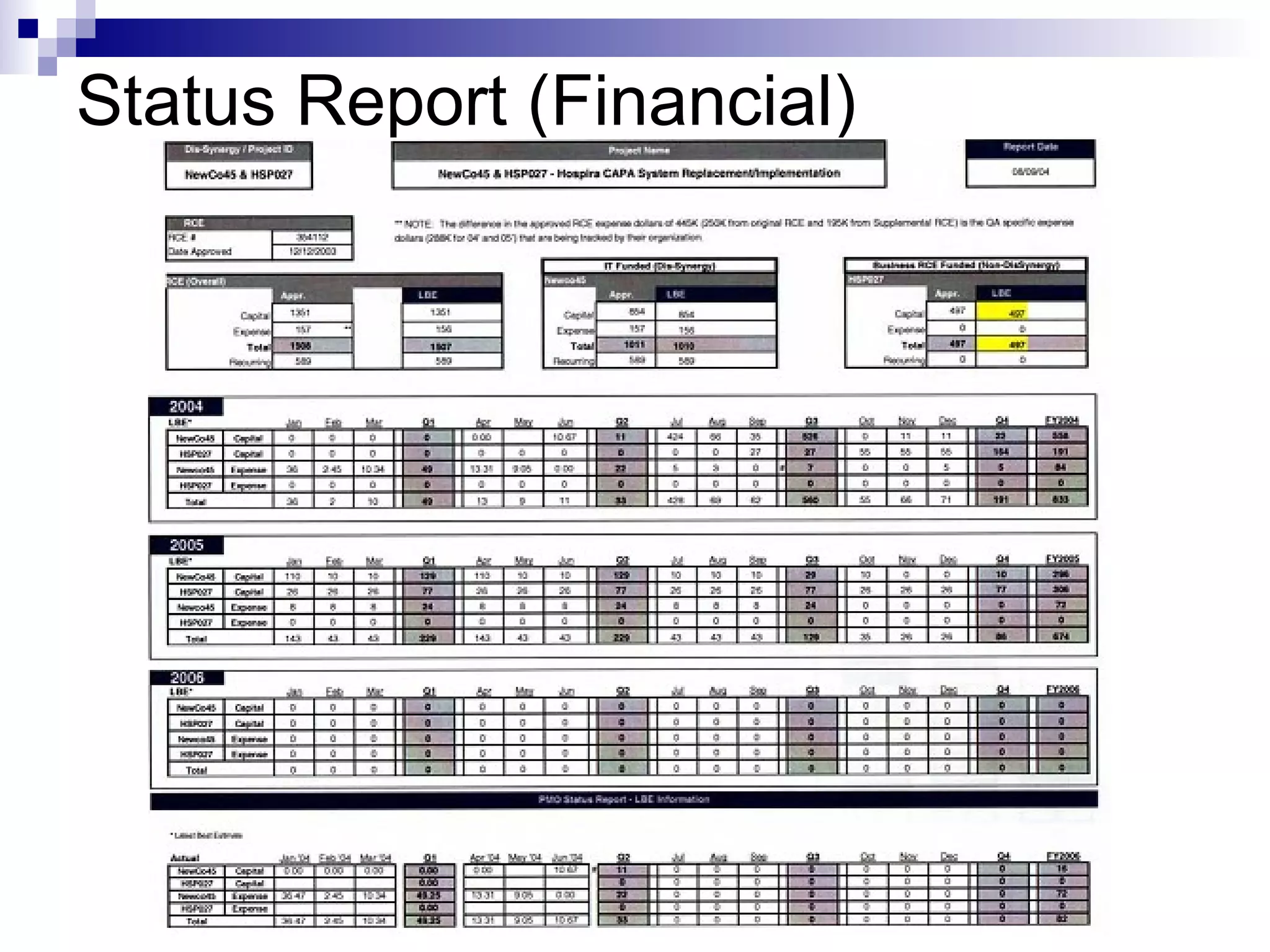 Program Management Artifacts | PPT