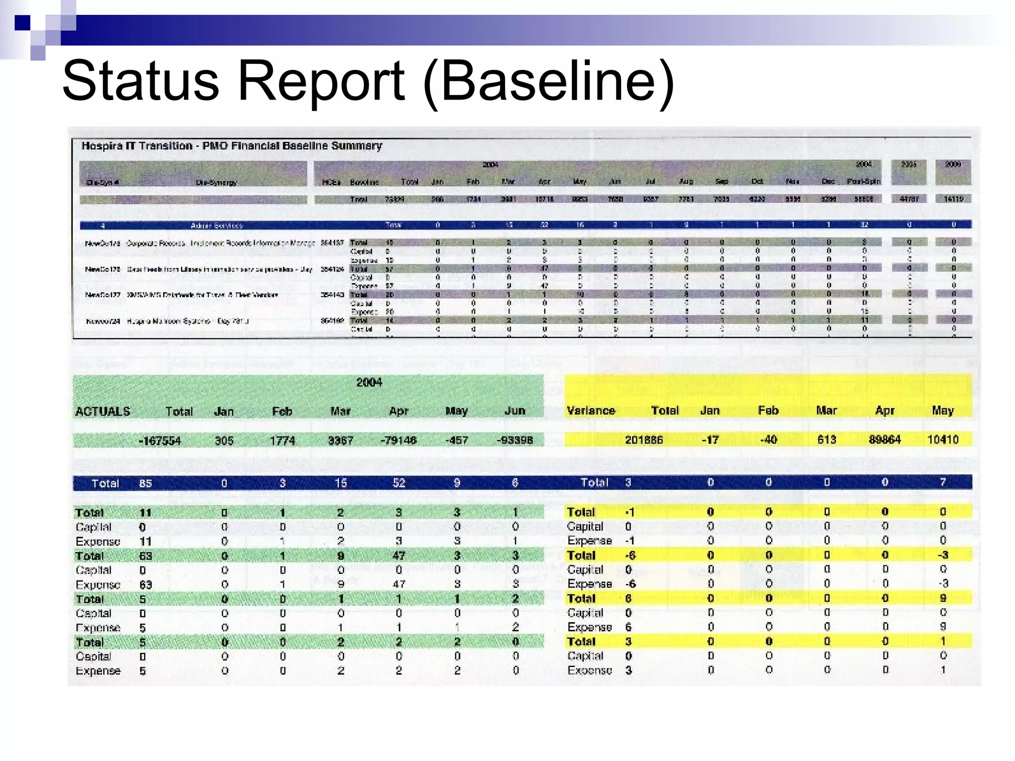 Program Management Artifacts | PPT