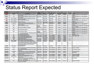 Program Management Artifacts | PPT