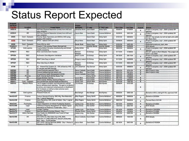 Program Management Artifacts | PPT