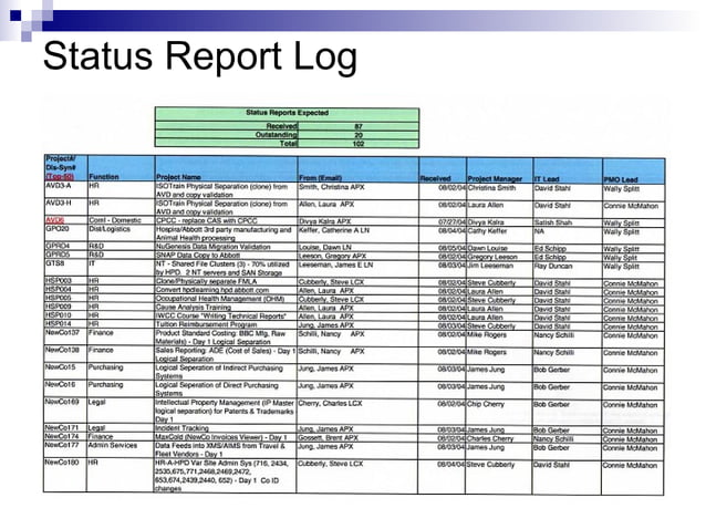 Program Management Artifacts | PPT