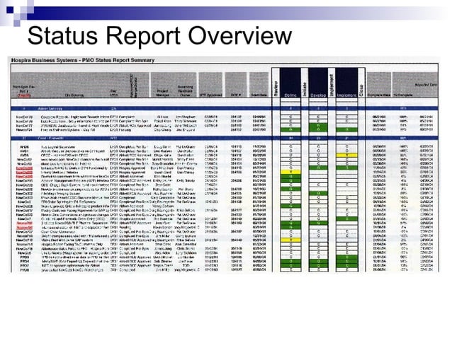 Program Management Artifacts | PPT