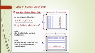 Hollow Block | PPTX