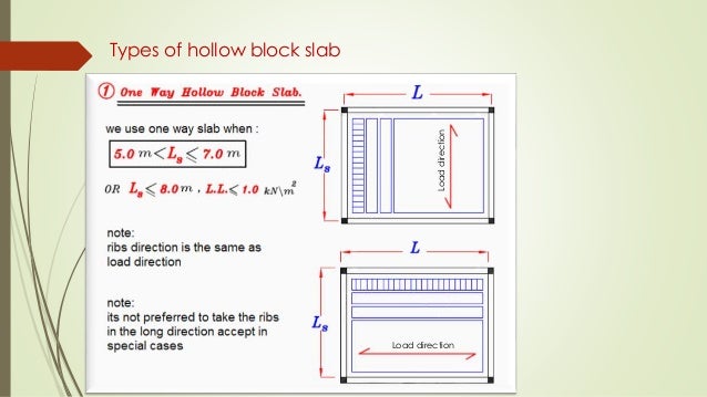 Hollow Block