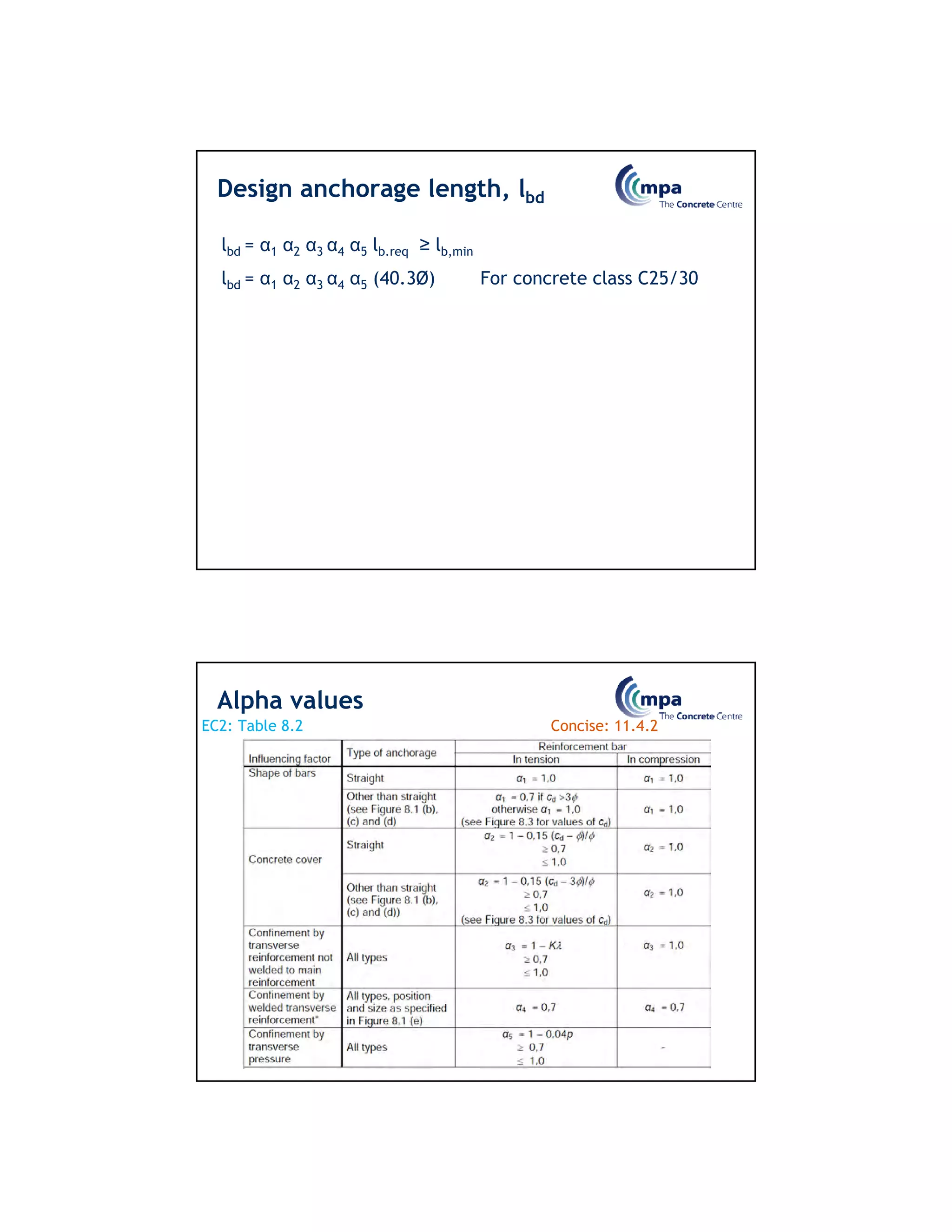 Rc detailing-to-ec2 | PDF