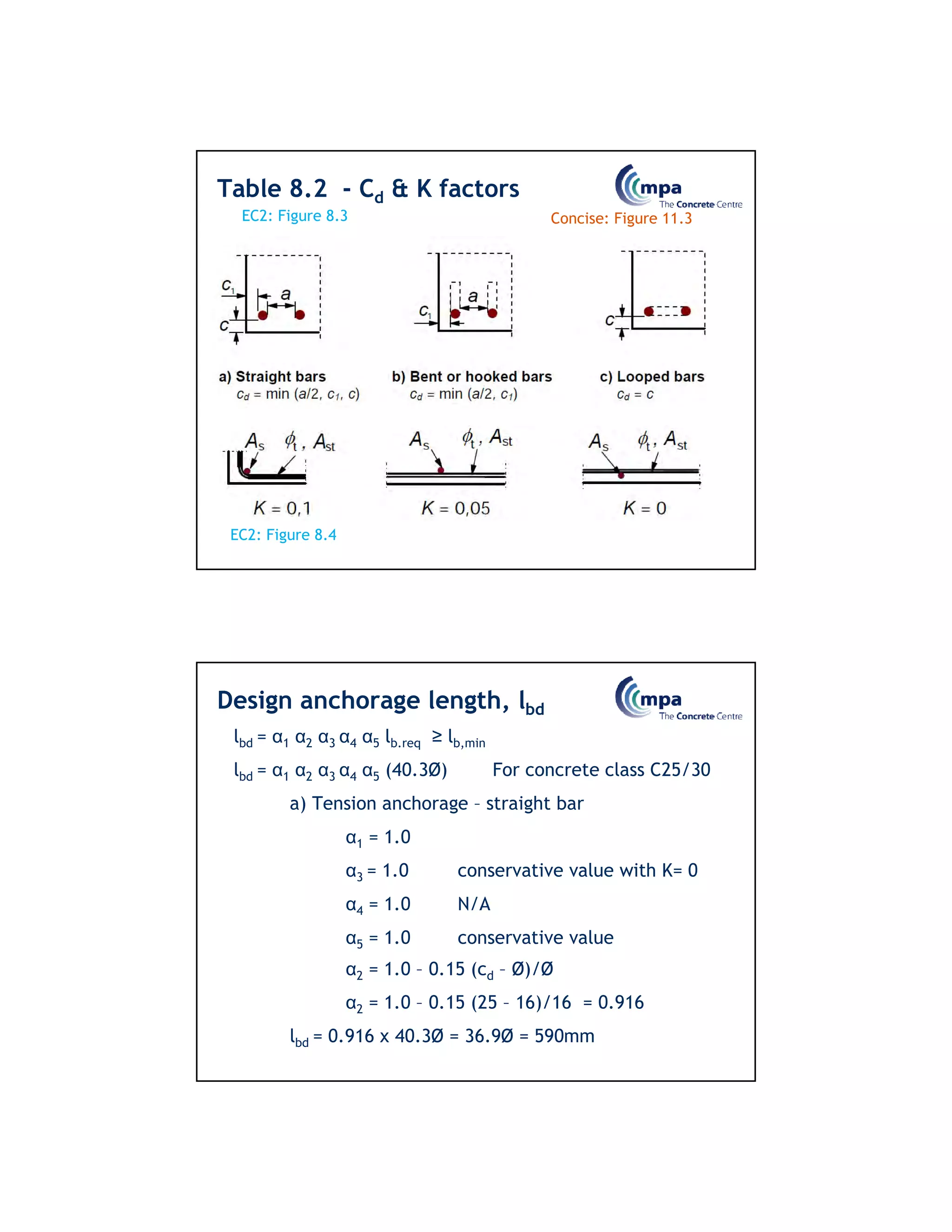 Rc detailing-to-ec2 | PDF