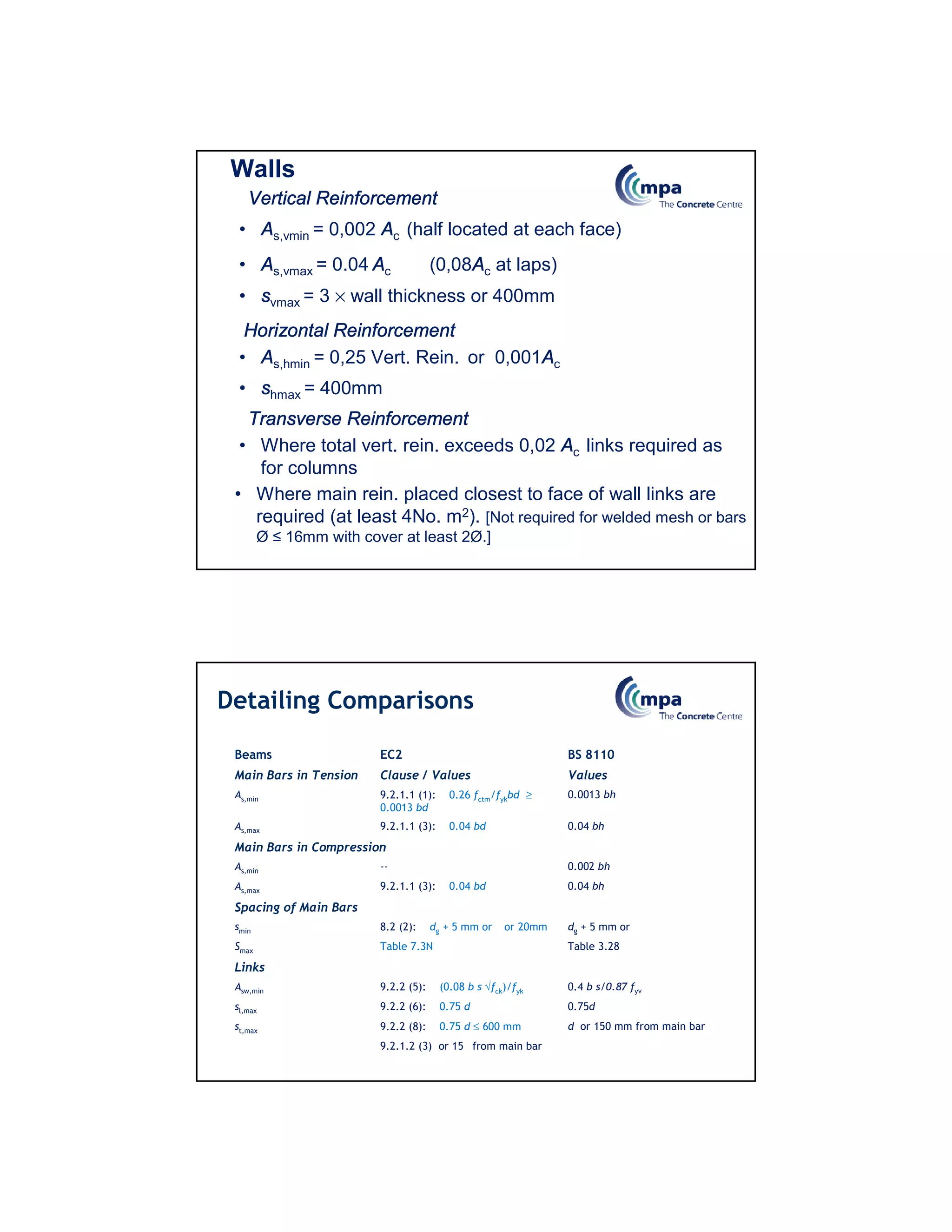 Rc detailing-to-ec2 | PDF