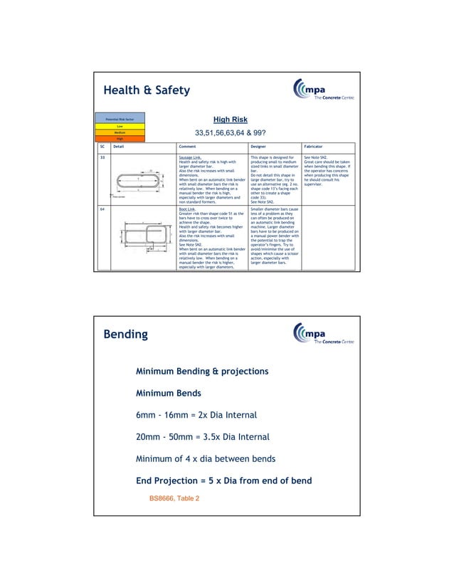 Rc detailing-to-ec2 | PDF | Civil Engineering Industry | Industries