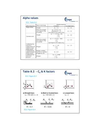 Rc detailing-to-ec2 | PDF