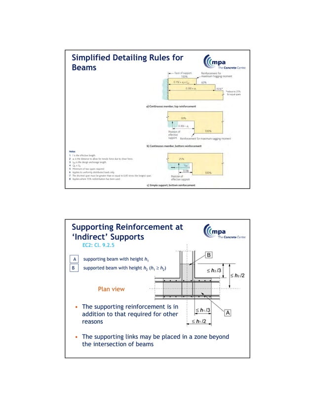 Rc detailing-to-ec2 | PDF | Civil Engineering Industry | Industries