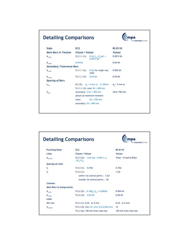 Rc detailing-to-ec2 | PDF | Civil Engineering Industry | Industries