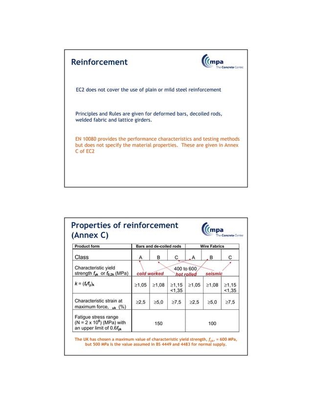 Rc detailing-to-ec2 | PDF | Civil Engineering Industry | Industries