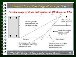 RC-I Chapter 3 (Design of Reinforced Concrete Beam).pptx