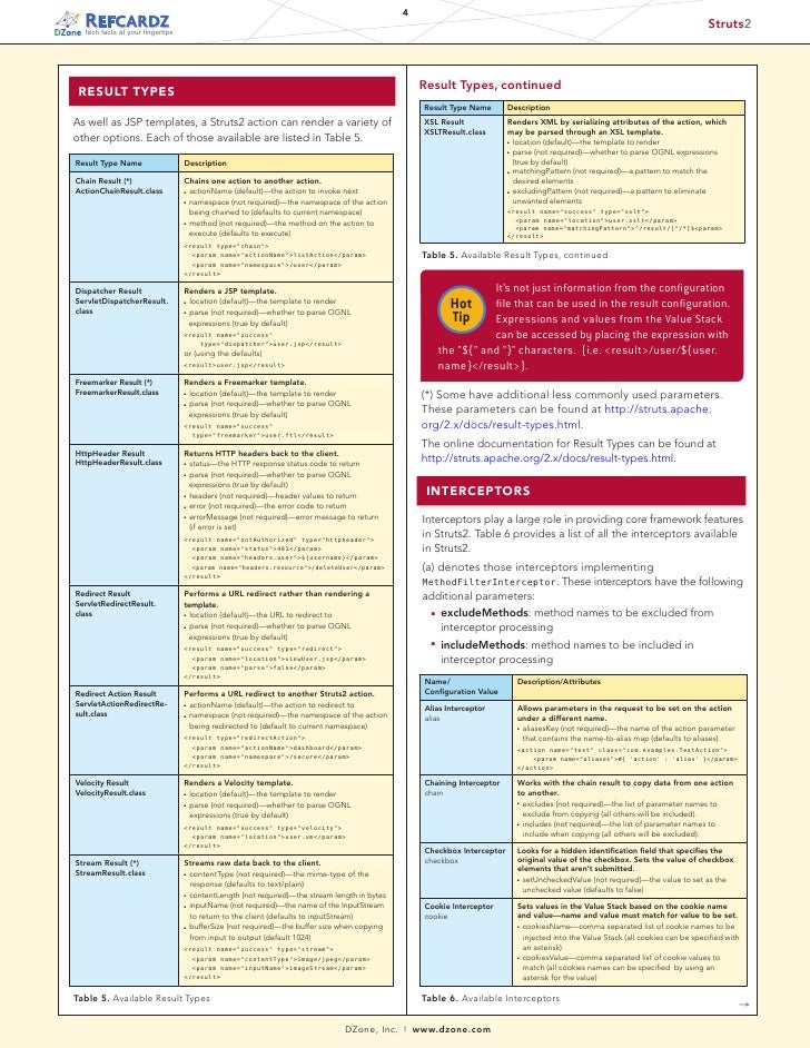 DZONE Struts2 reference card