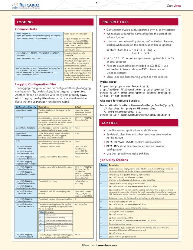 Cheat Sheet java | PDF | Programming Languages | Computing