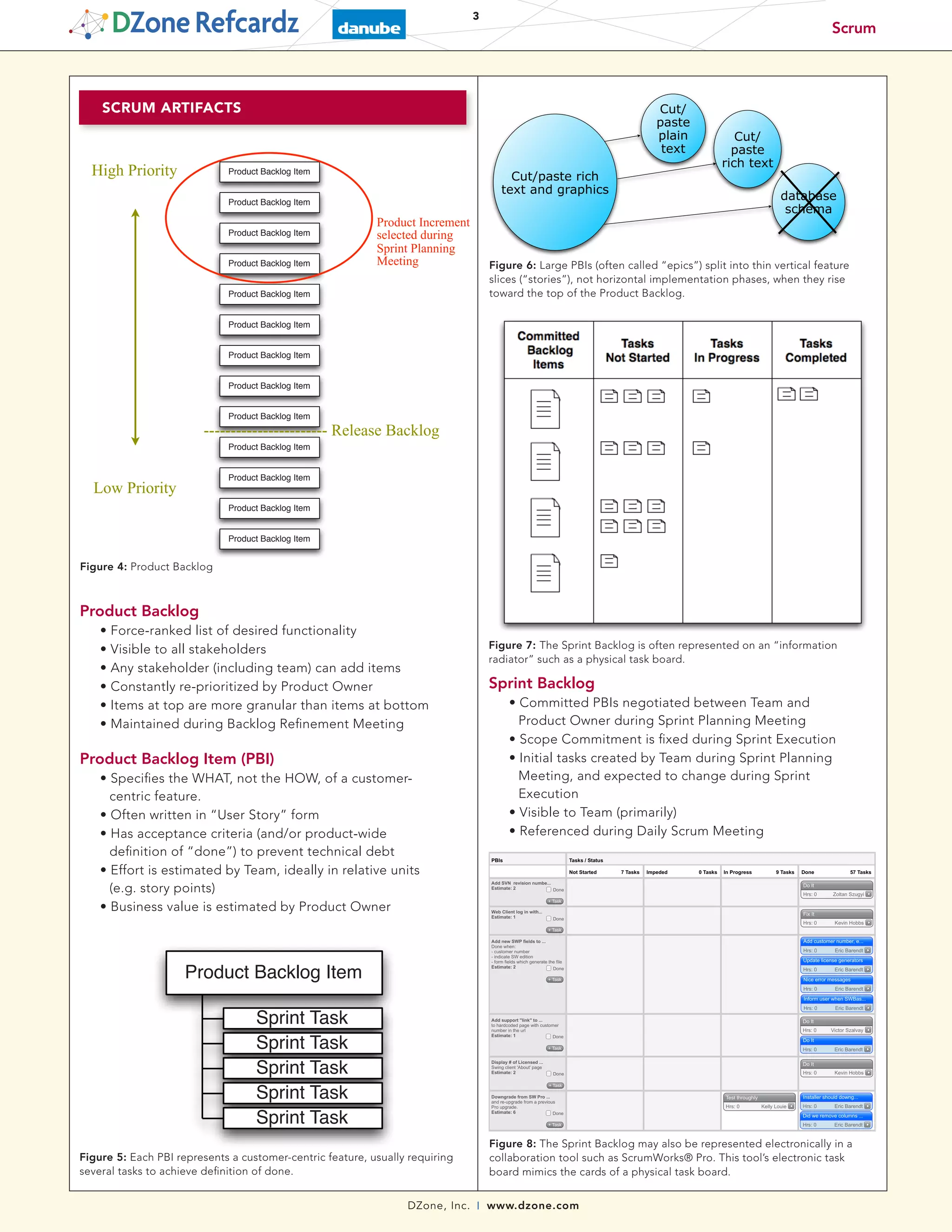 Scrum In Five Illustrated Pages | PDF