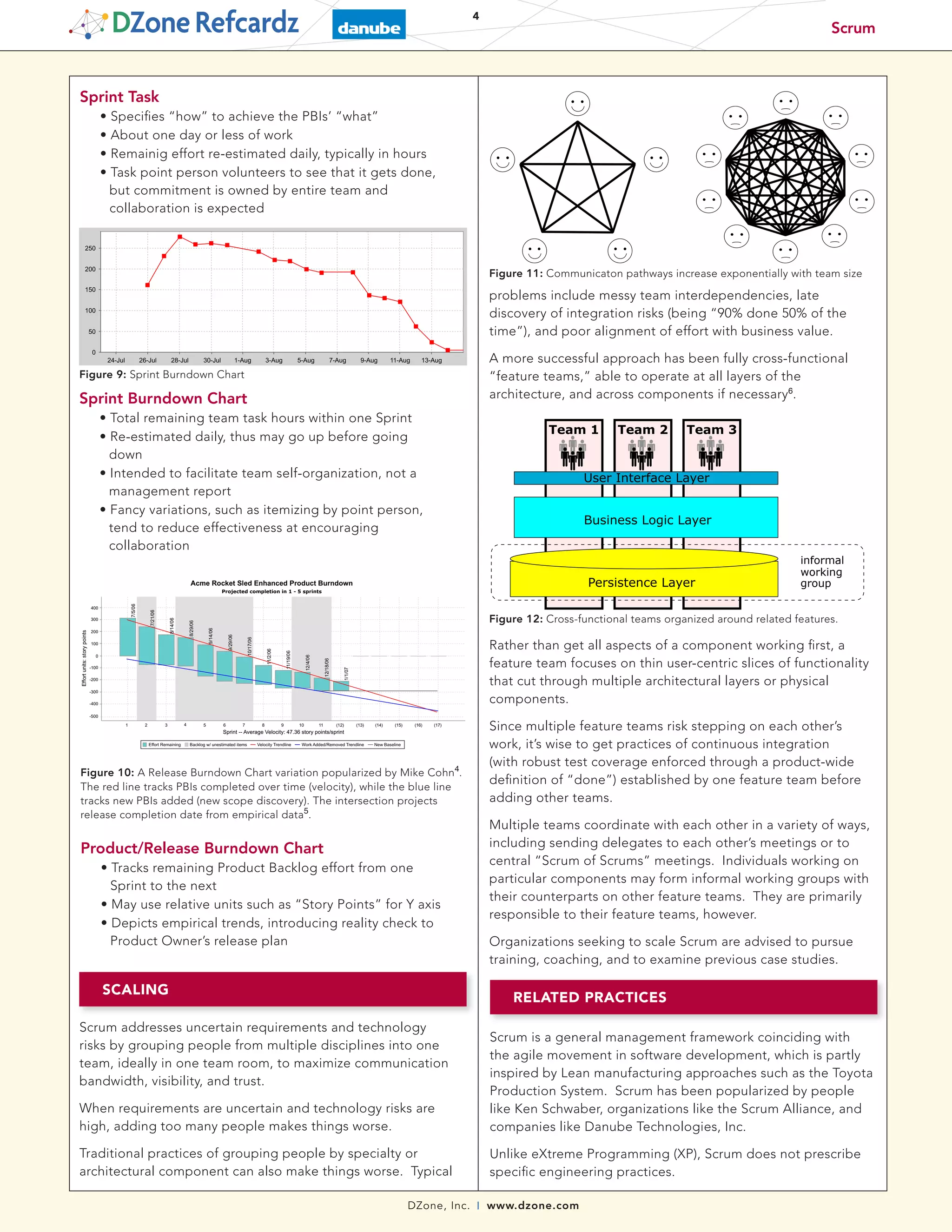 Scrum In Five Illustrated Pages | PDF