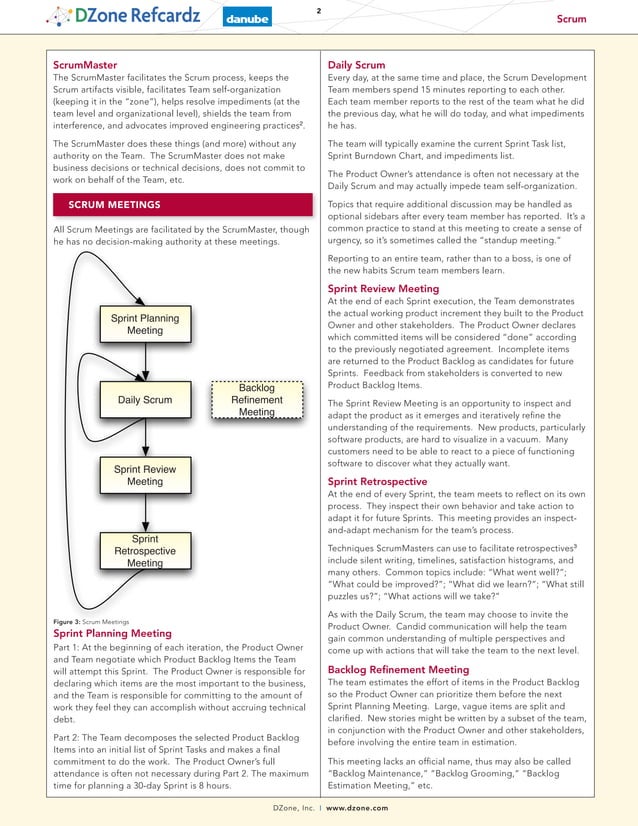 Scrum In Five Illustrated Pages | PDF