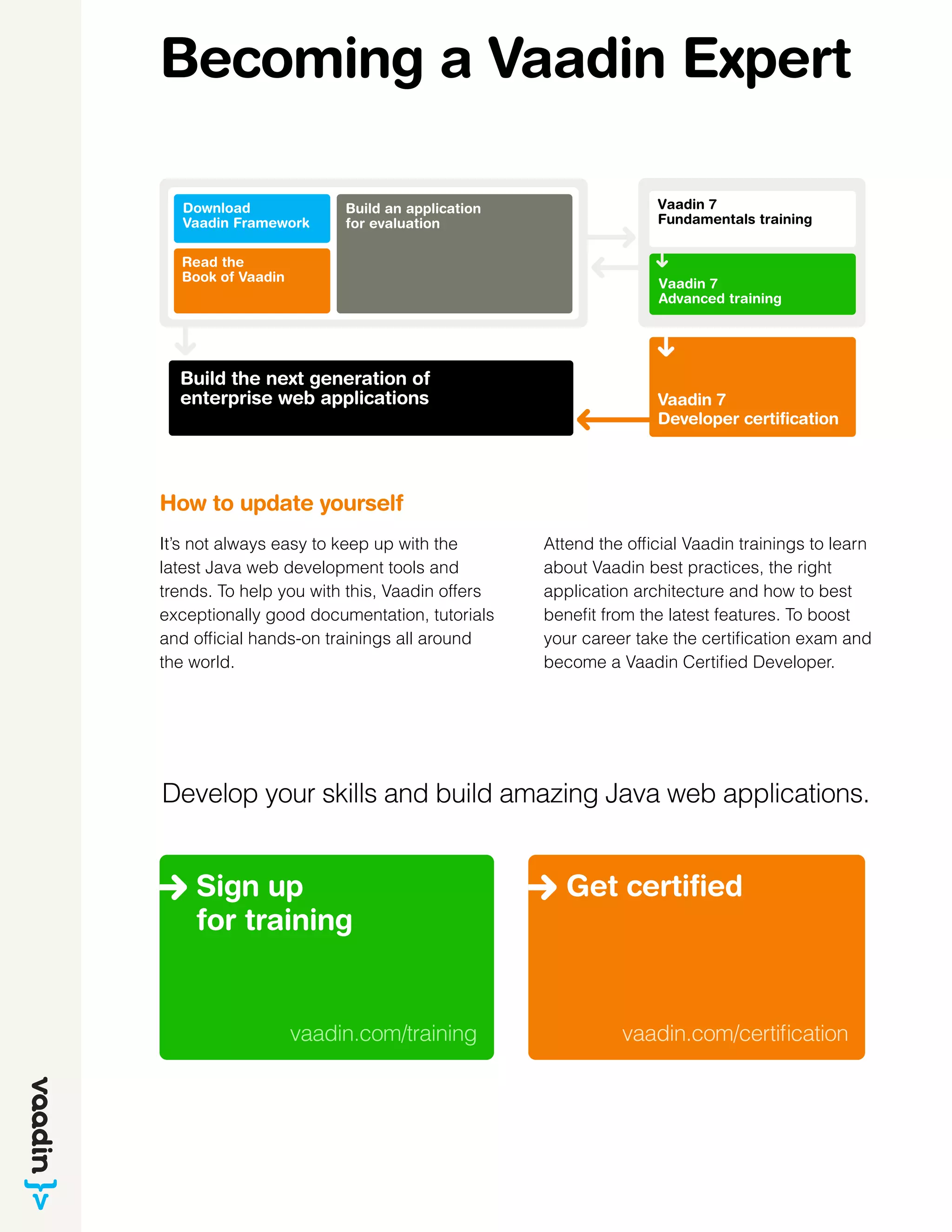 Rc085 010d-vaadin7 | PDF