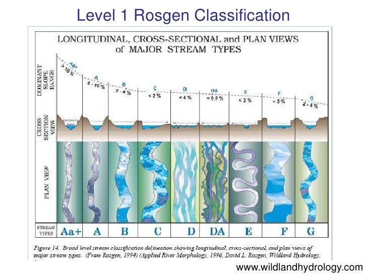 Rc101 Day 2 Jennings 10