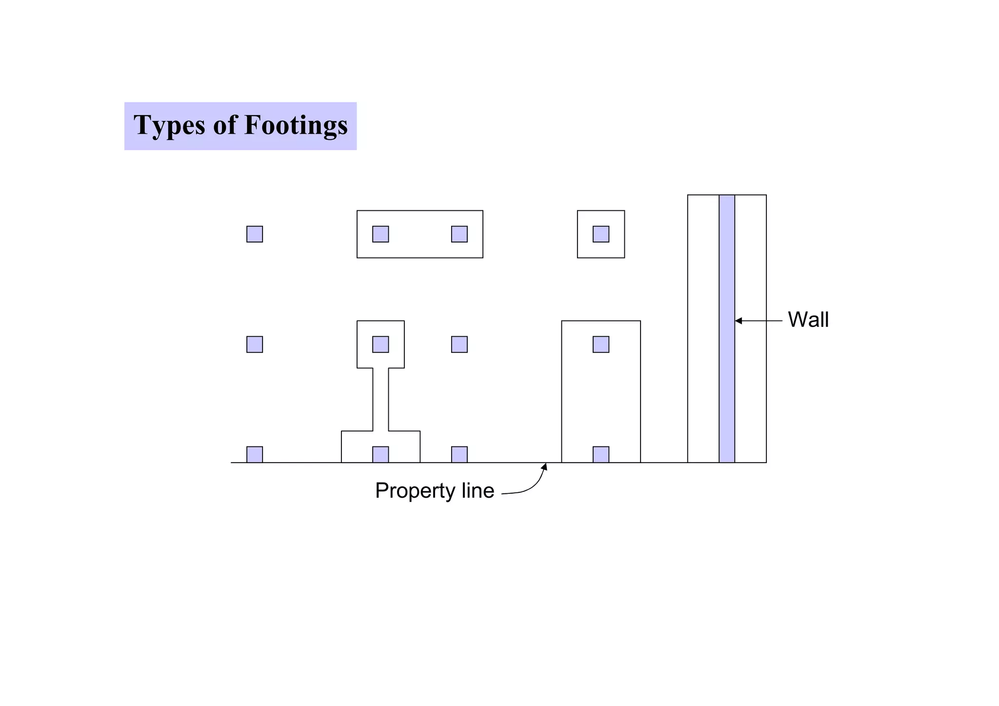 Rc19 footing1 | PPT