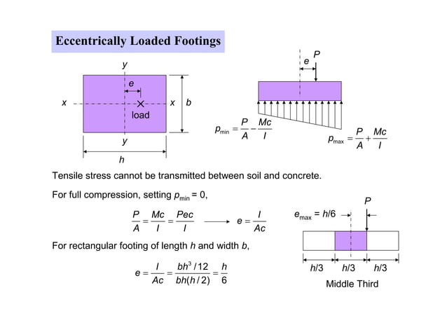 Rc19 footing1 | PPT
