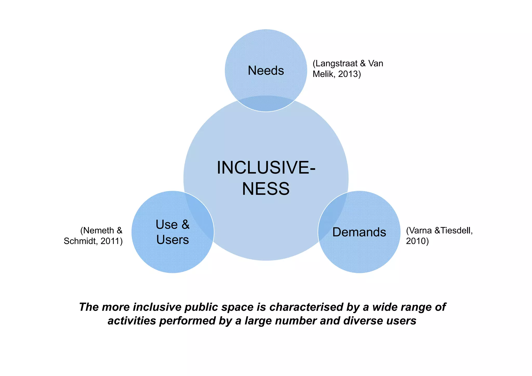 Street design and the reality of urban life in the global south | PDF