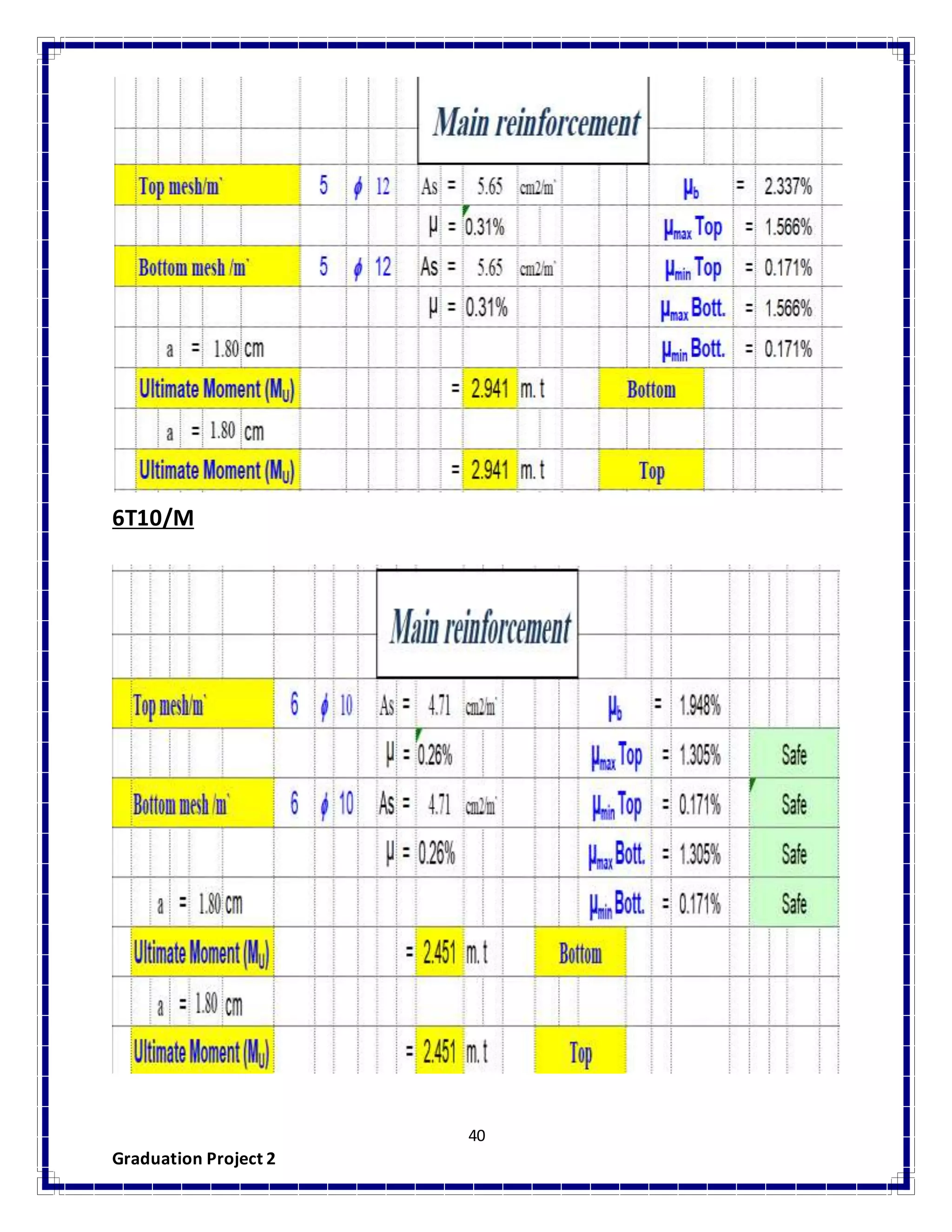 Reinforced Concrete Project calculation sheet | DOCX | Civil ...