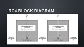 Rc4 | PPTX