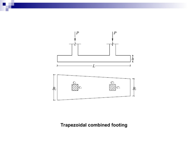 The intensity of loading that the soil carries without causing shear ...