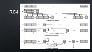 RC4.pptx